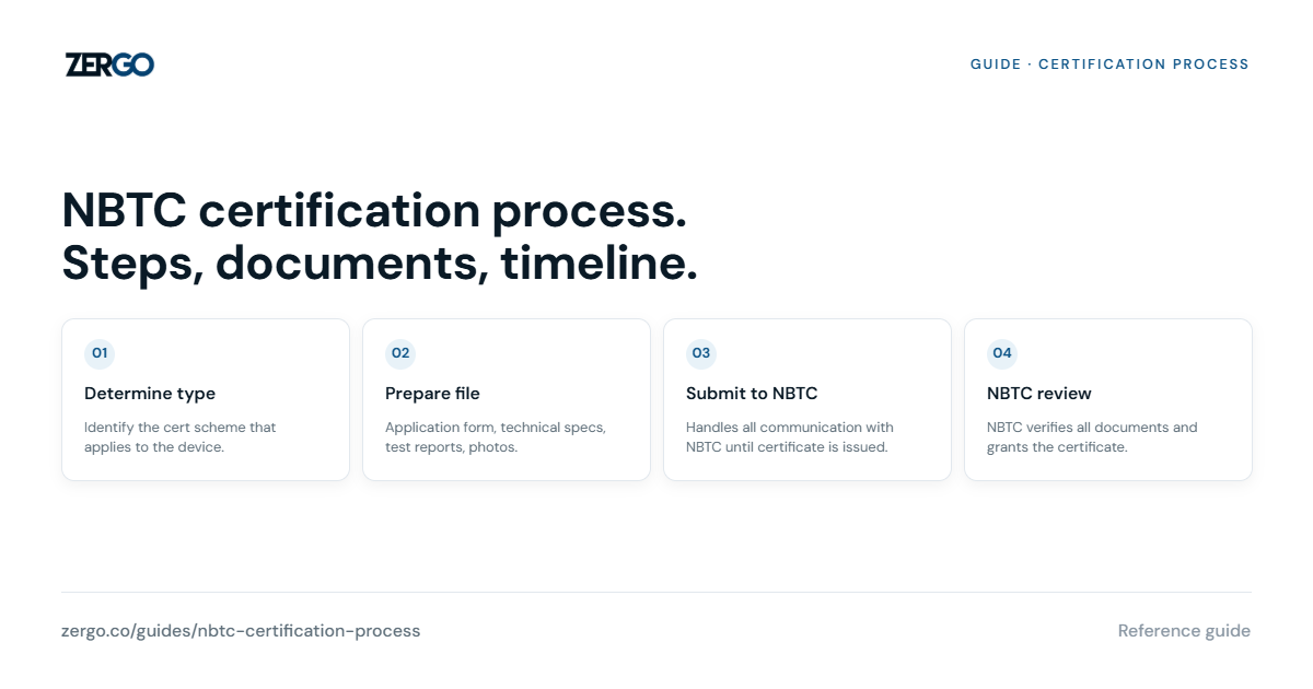 NBTC Certification Process — Steps, Documents, Timeline | Zergo | Zergo
